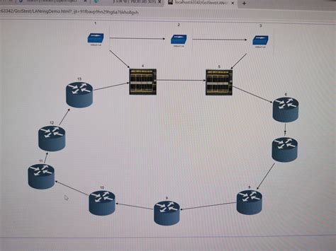 Unique Custom Layout Gojs Northwoods Software
