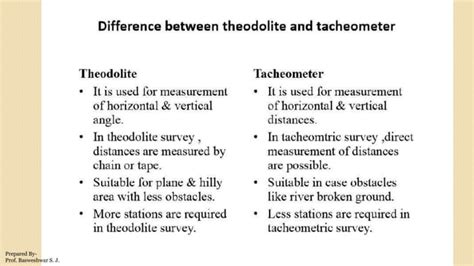 Module 1 Tacheometry Pdf Physics Science Module 1 Tacheometry Pdf Physics Science