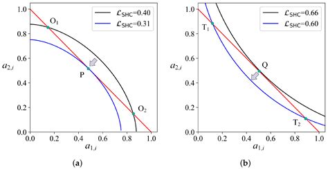 A Multi Attention Autoencoder For Hyperspectral Unmixing Based On The Extended Linear Mixing Model