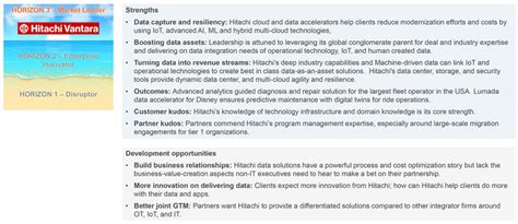 Hitachi Data Modernization Services Capabilities 2023 Hfs Research