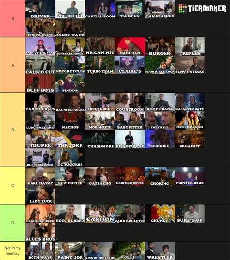 All Tim Robinson Sketches Itysl And The Characters Tier List Community Rankings Tiermaker