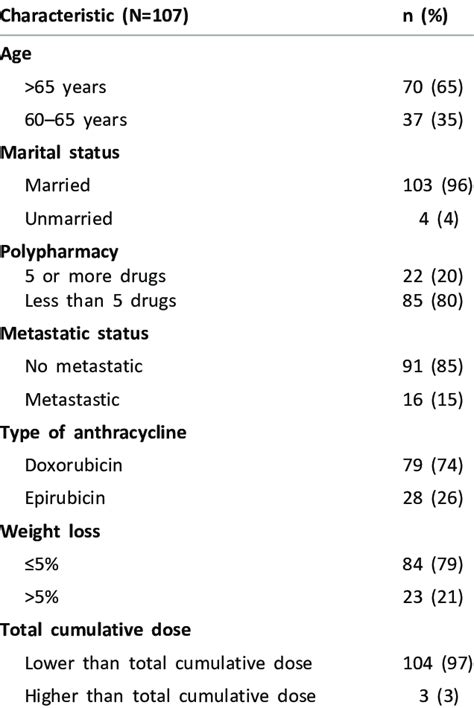 Characteristics Of The Subject Included In The Trigger Tool Screening Download Scientific