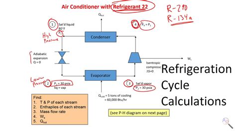 Basic Calculations Of Refrigeration Cycle Kas Refrigeration