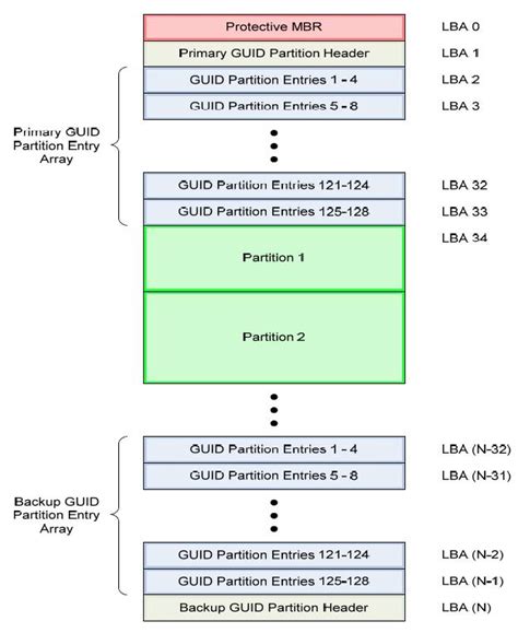 Windows Gpt Disk Layout Asgaur