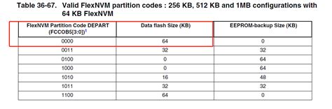Solved S32k144 Nxp Community