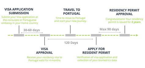 Portugal D3 Visa For Highly Qualified Individuals Updated 2025