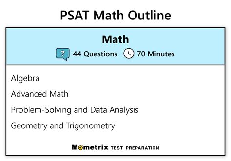 Psat Math Practice Test Updated 2025