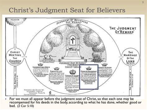 Ppt The Crown Of Righteousness Living In Light Of Our Blessed Hope