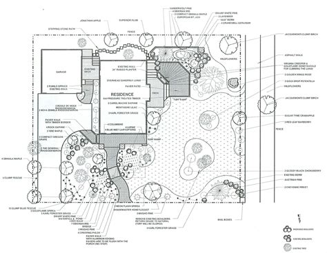 Garden Landscape Plan