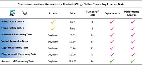 Numerical Reasoning Test Test Partnership Guidelines And Practice