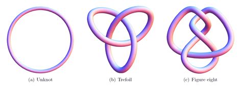 knot theory and atomic nucleus structure r osenilo