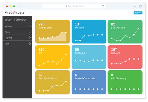 Continuous Automated Red Teaming Cart Firecompass