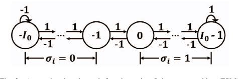 figure 1 from stochastic implementation of simulated quantum annealing