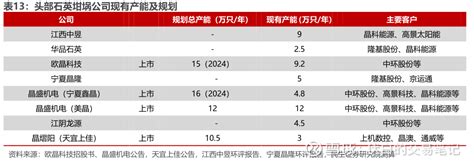 光伏单晶硅核心耗材：石英坩埚、石英砂产业解析 知乎
