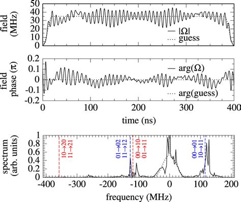 Shape And Spectrum Of An Optimized Pulse From Optimization With 3 Download Scientific Diagram