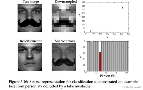 稀疏表示分类（sparse Representation For Classification，src）51cto博客稀疏表示分类