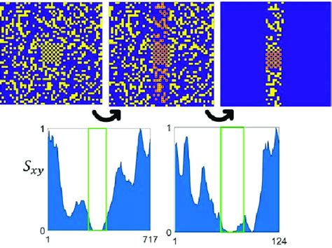 check pattern detection in binary images containing random noisy