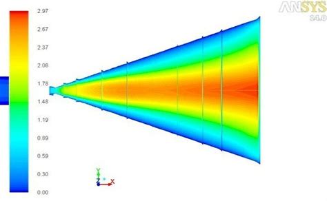 Mach Number Ranging From Throat To Exit Of Micronozzle Download