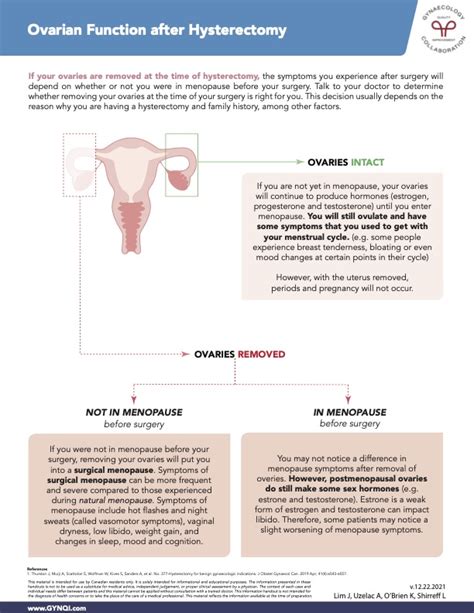 Menopause After Hysterectomy Leaving Ovaries At Bernadette Williams Blog