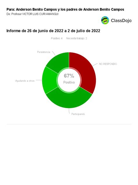 Classdojo Reports For Aritmetica 3degsec Pdf