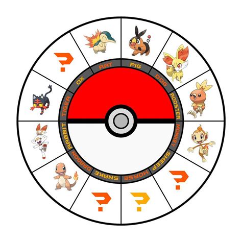 Pokemon Fire Type Starters Pokemon Fire Type Starters