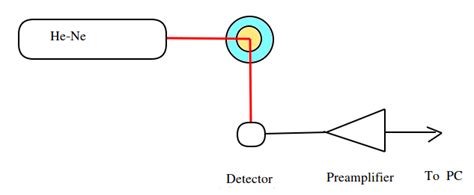 The Dls Experimental Setup Download Scientific Diagram