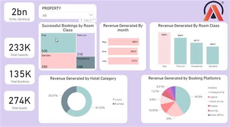 [video] Riya Vora On Linkedin Powerbi Powerbi Dataanalytics