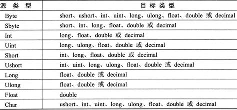 C教程 数据类型转换（type Conversion） 重庆熊猫 博客园