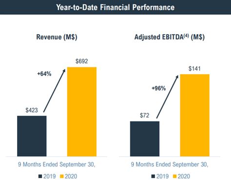 Array Technologies Ace In The Hole The Duratrack Solar System Nasdaqarry Seeking Alpha