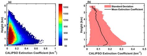 Remote Sensing Special Issue Remote Sensing Of Particulate Matter