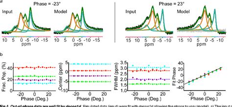 Figure 1 From Deconvolution Of Complex 1d Nmr Spectra Using Objective