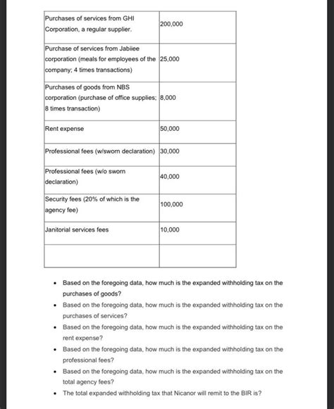 Solved Schedule Of Expanded Withholding Tax Ewt Income