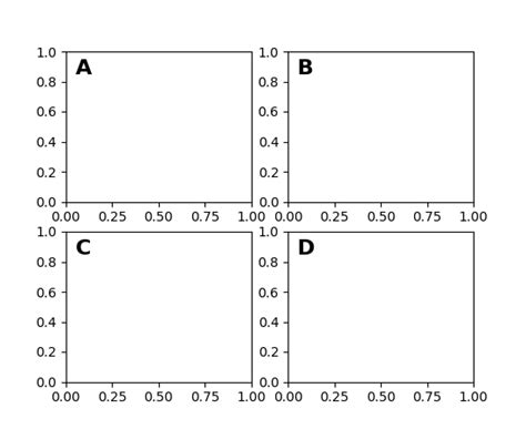 Transformations Tutorial — Matplotlib 201 Documentation