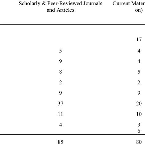 Summary Of References Used By Database Download Scientific Diagram