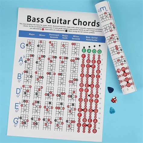 4 String Bass Note Chart