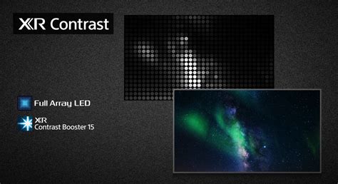 Sony Xr Processor Ou Lintelligence Ultime Pour Vos Tv En 2021 — Frandroid