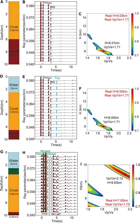 Frontiers Gravity Inversion Constrained By Obs Receiver Function Reveals Crustal Structure In