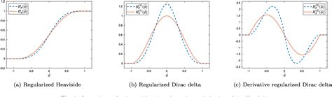 Figure 1 From A Novel Diffuse Interface Model And A Fully Discrete