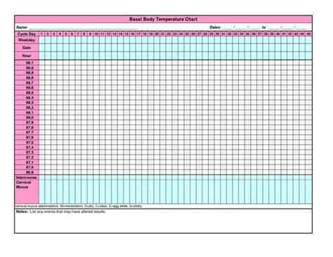 Basal Body Temperature Chart
