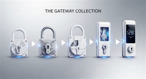 Free Security Evolution Timeline Image Download At Stockcake