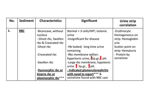 Urine Sediment 55 Kridsada31 Pdf