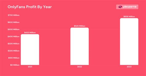 Onlyfans Revenue 2025 Net Profit And Creator Earnings