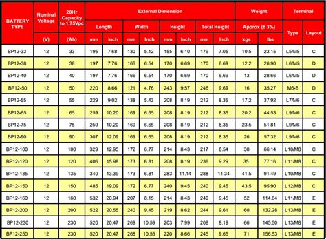 Exide 12v Battery Size Chart At Brittany Cray Blog