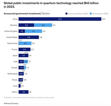 Are Quantum Computing Stocks Worth The Investment Seeking Alpha