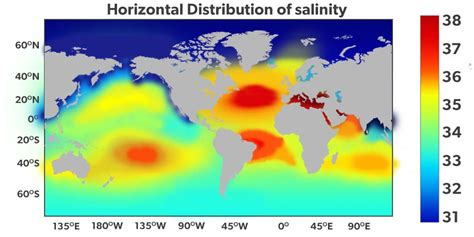 Horizontal Distribution Of Salinity In The Ocean