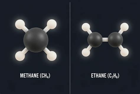 تفاوت گاز اتان و متان فاران صنعت