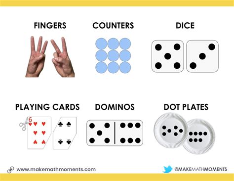 Counting With Your Eyes The Importance Of Subitizing For Developing