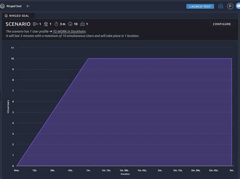 ubik ingénierie running a video streaming performance test with