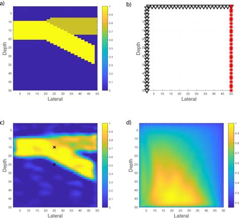 figure a4 full covariance preconditioner a true model b square