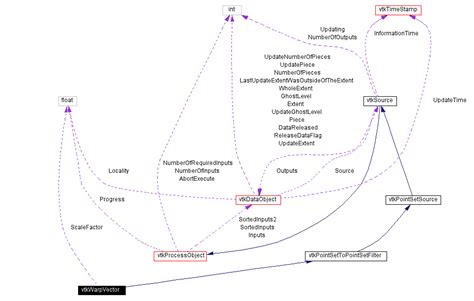 Vtkwarpvector Class Reference